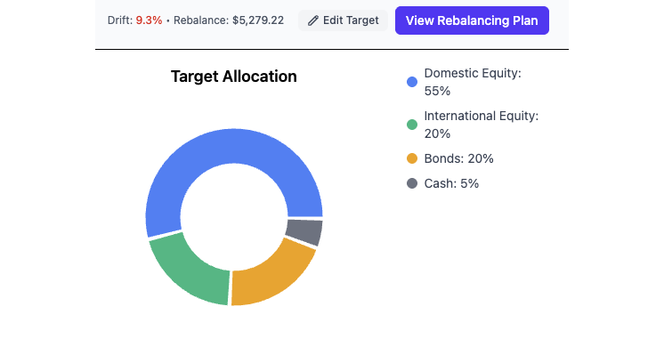Asset Allocation Tool · Jack Inscoe